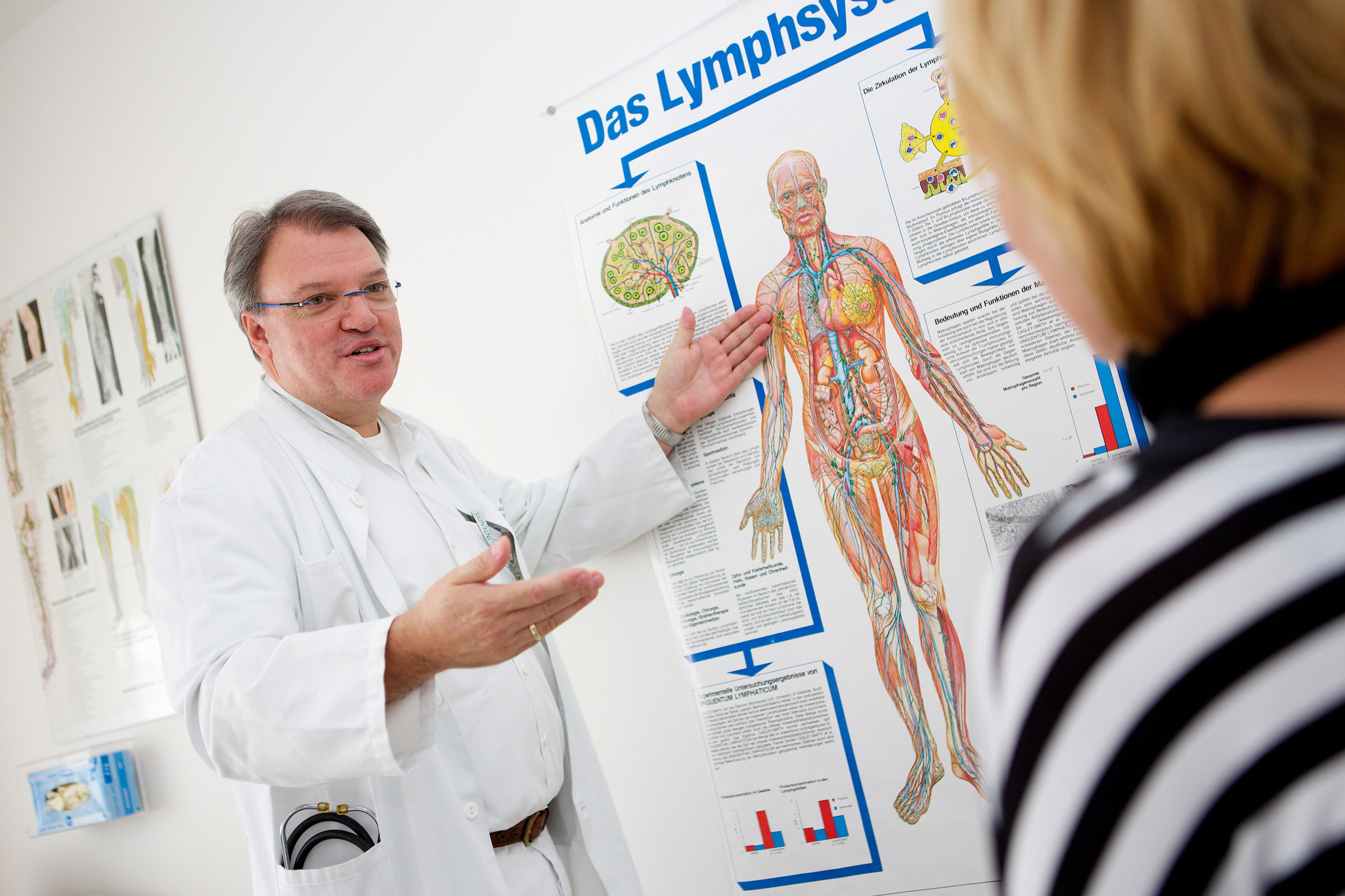 Lymphödem – frühzeitige Behandlung wichtig - Linz