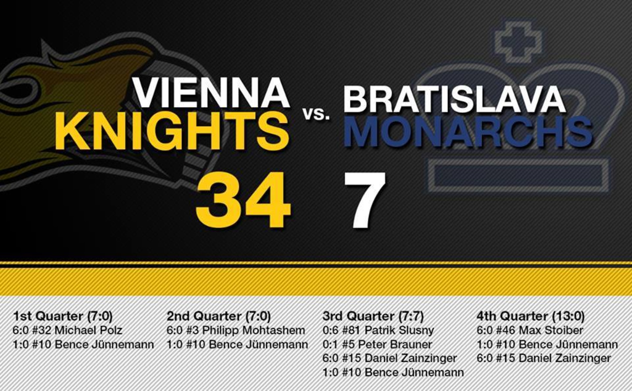 Starker Auftritt der Vienna Knights - Meidling