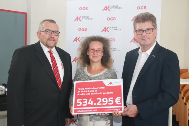 Arbeiterkammer Krems: 534.296 Euro für Beschäftigte - Krems