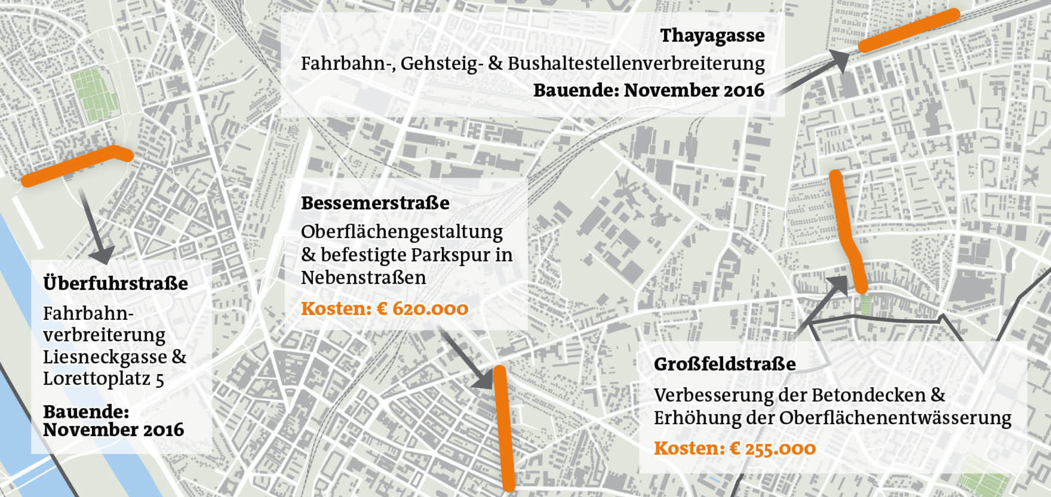 Floridsdorf investierte 4,7 Millionen Euro in den Straßenbau - Floridsdorf