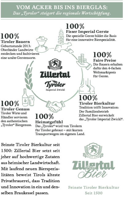 Ein echter „Tyroler“ mit 100% Fisser Imperial Gerste gebraut - Imst