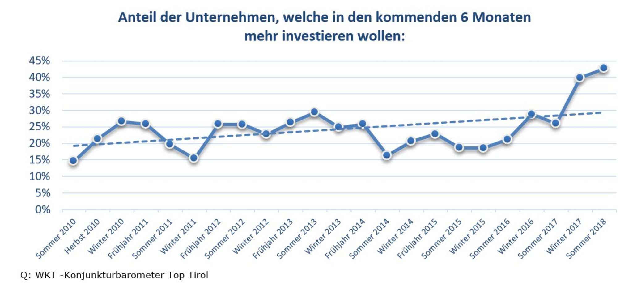 KV-Metaller-Verhandlungen: Positiver Trend würde durch ...