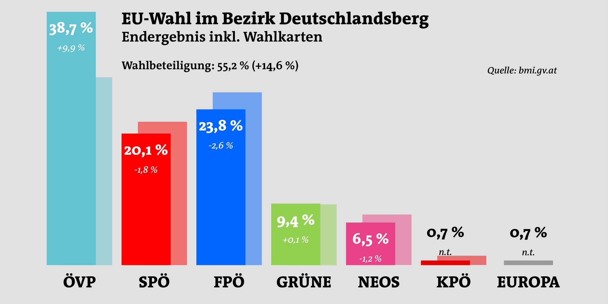 Mit Wahlkarten: Endergebnis der EU-Wahl im Bezirk Deutschlandsberg ...