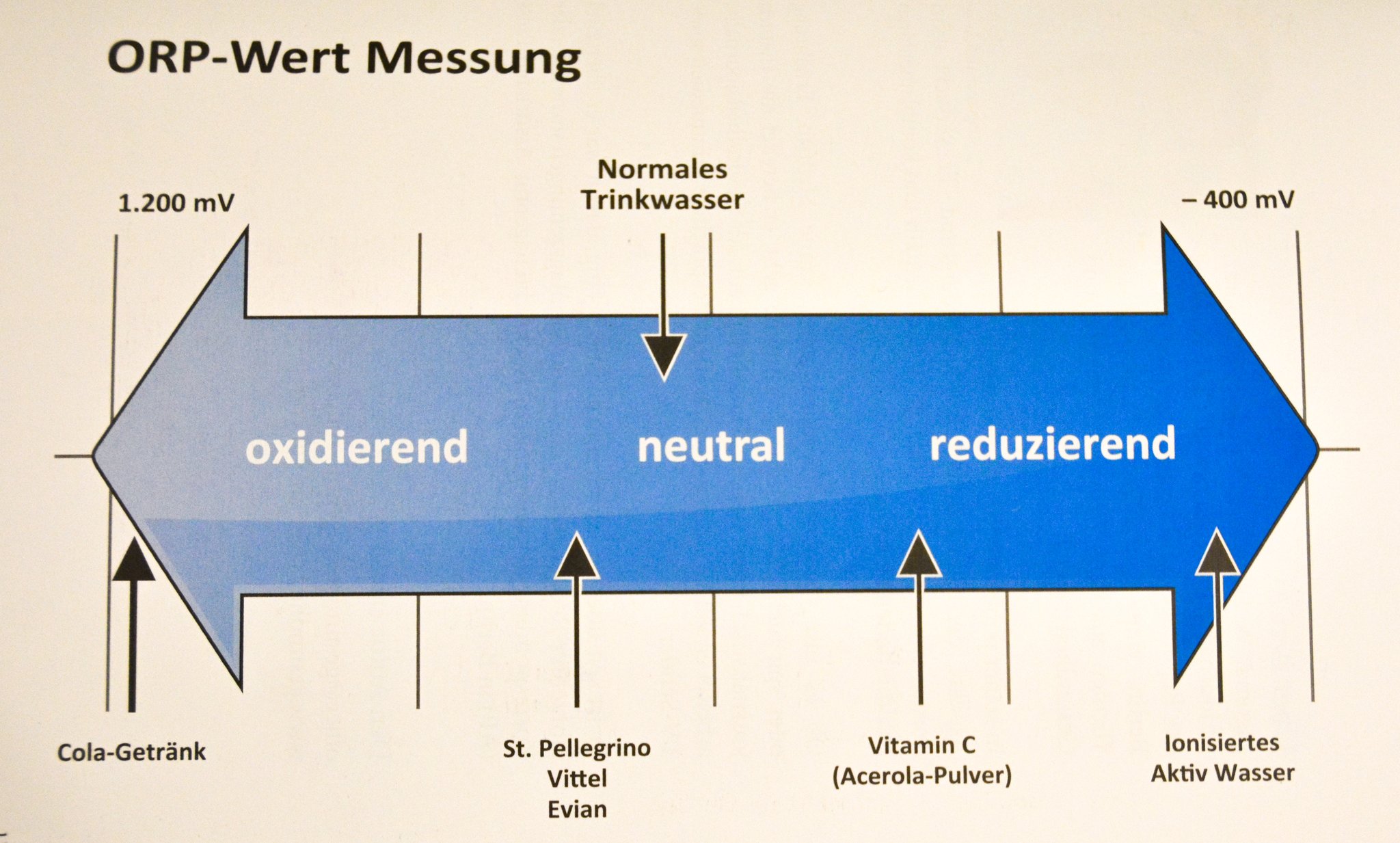 Wasser bedeutet Wohlbefinden: Ionisiertes Aktiv Wasser als Jungbrunnen ...