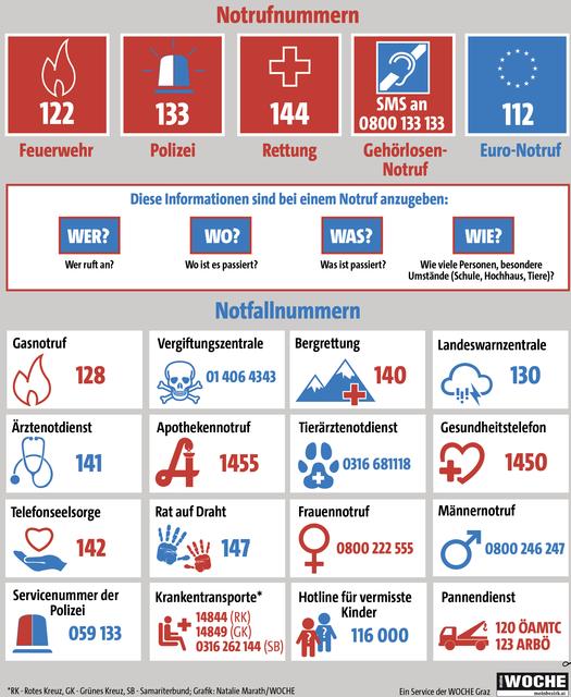 Notrufnummern: Wenn ein Telefondienst Leben rettet - Graz