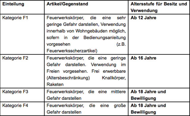 Die Polizei informiert: Verwendung pyrotechnischer Gegenstände zum ...