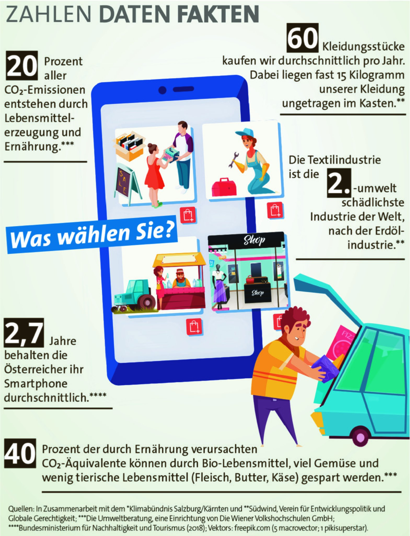 Unsere Erde: Konsum- und Verbraucherverhalten optimieren - Salzburg