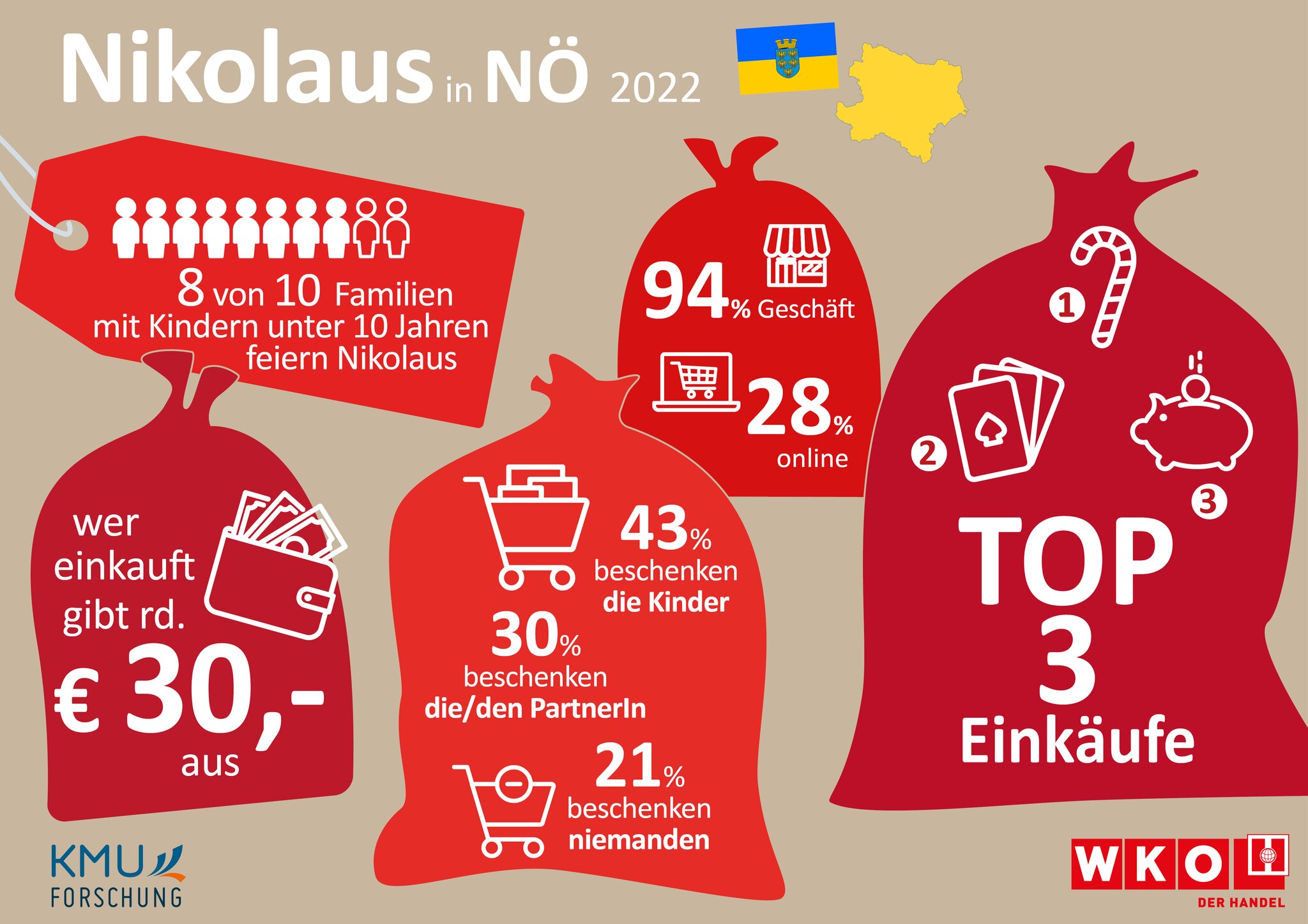 NÖ: Leute in NÖ geben im Schnitt 30 Euro für Nikolaus-Geschenke aus ...