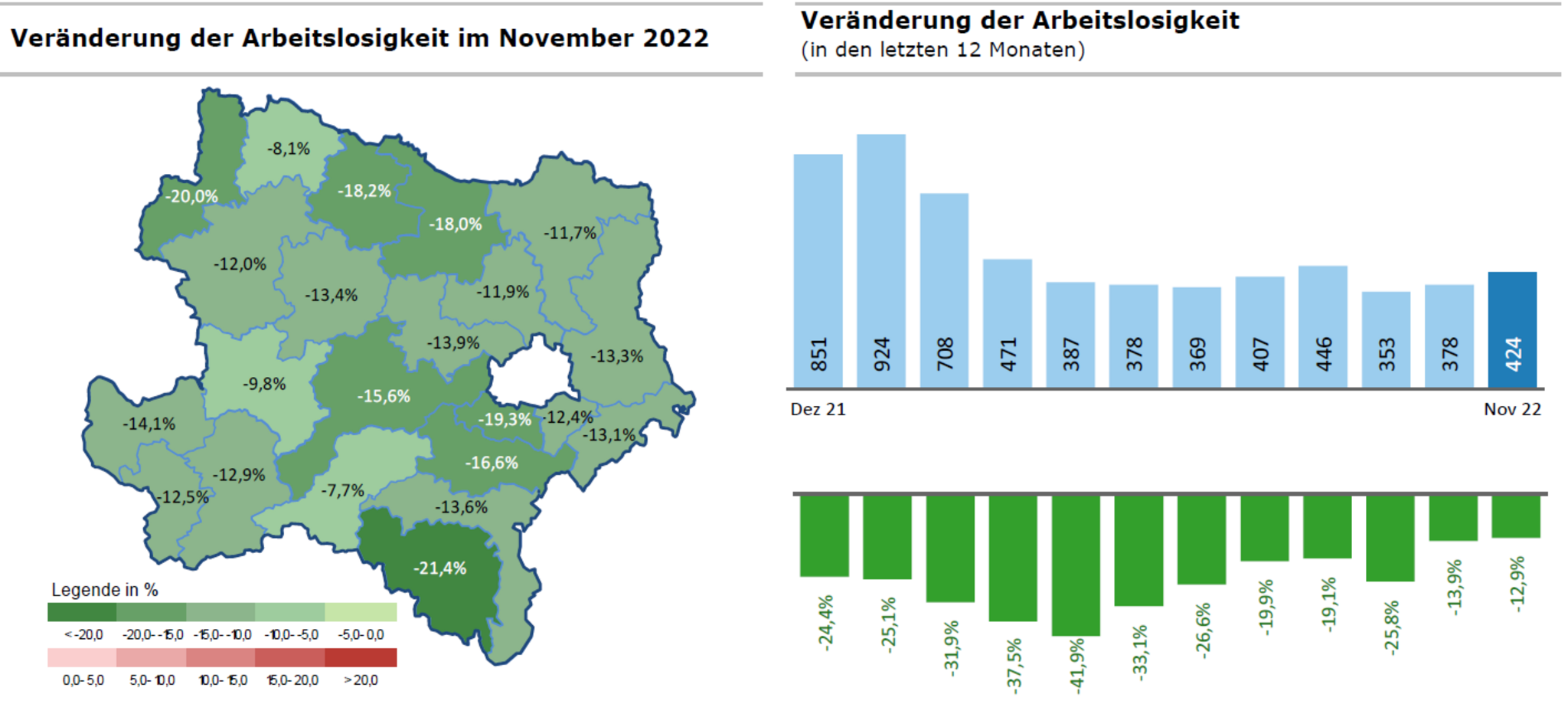 Scheibbser Arbeitsmarkt auch gegen Jahresende weiterhin stabil - Scheibbs