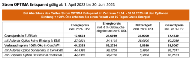 Seit dem 1. April: Wien Energie erhöhte Stromtarif für Neukunden - Wien