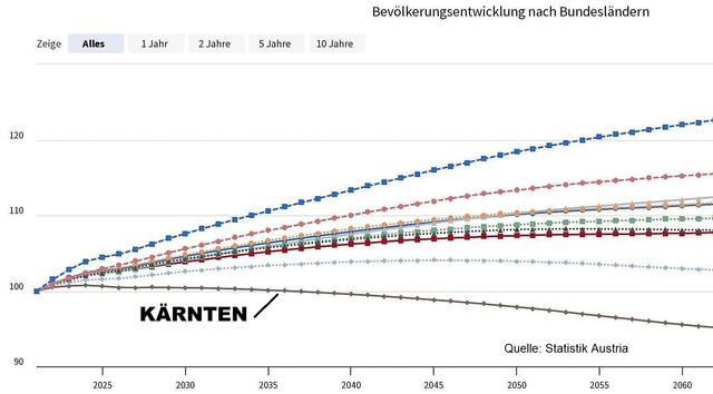 Gegen die Abwanderung: Leidenschaft führt zum Erfolg - Gailtal