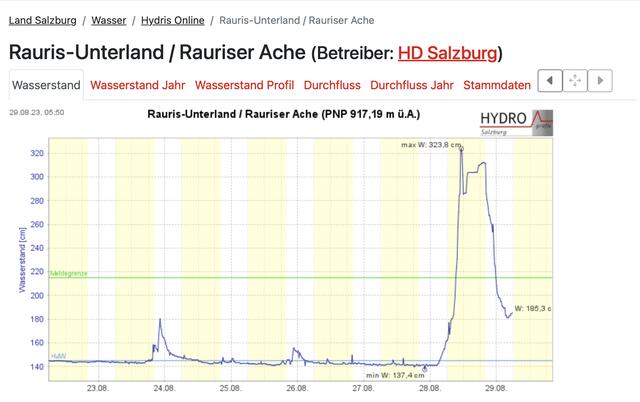 Ungewöhnliche Wetterlage als Ursache: Hochwasserlage in Salzburg stabil ...