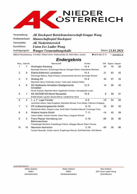 AK NÖ - Stocksport Betriebsmeisterschaft: Die Wanger Vorrundengruppe ...