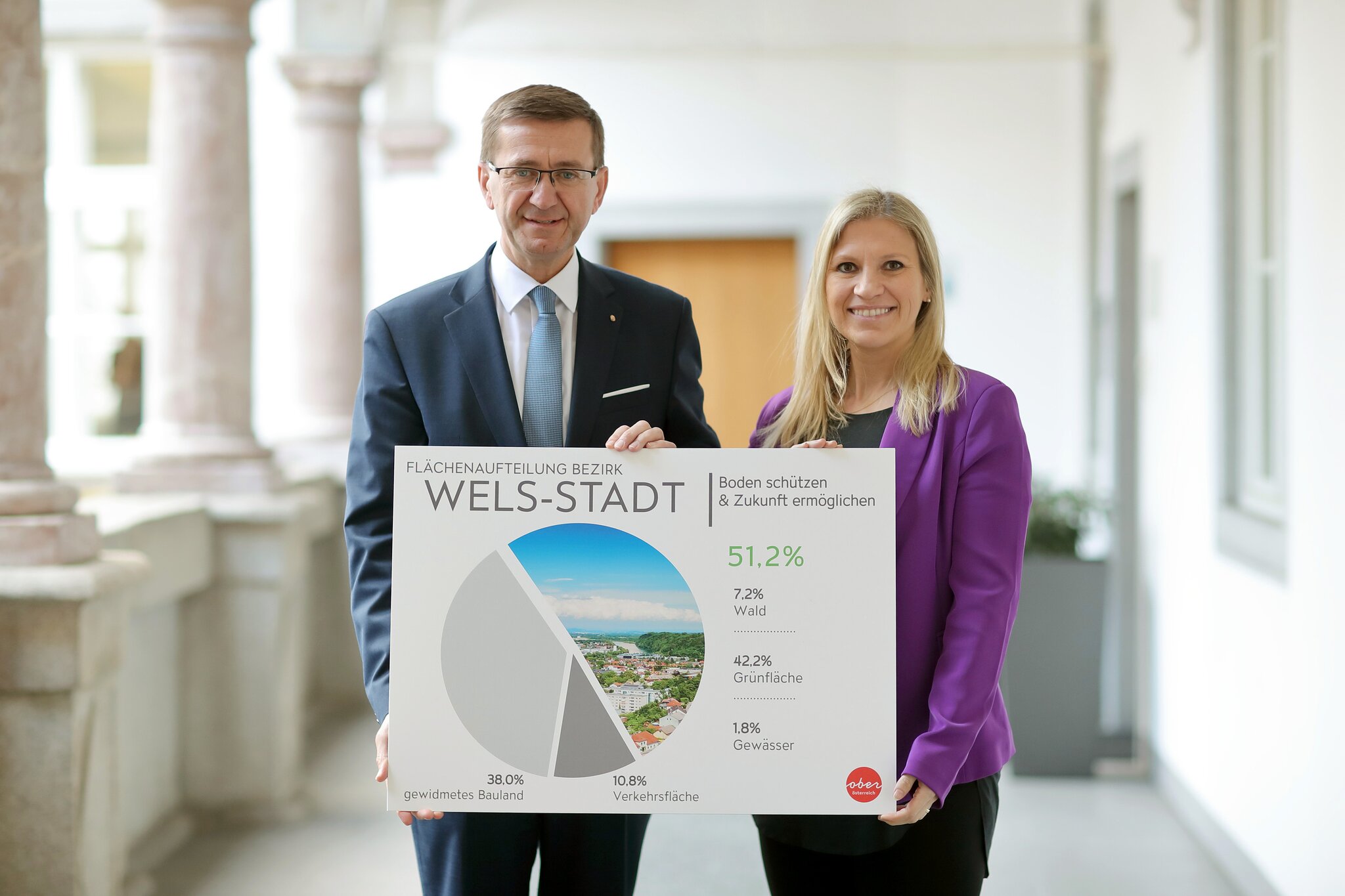 Flächenraubbau: "Hälfte von Wels ist Grünland" - Wels & Wels Land