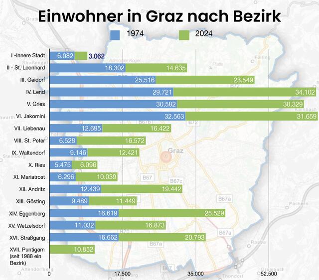 Einwohnerzahlen: Wie sich die Grazer Bezirke seit 1974 entwickelt haben - Graz