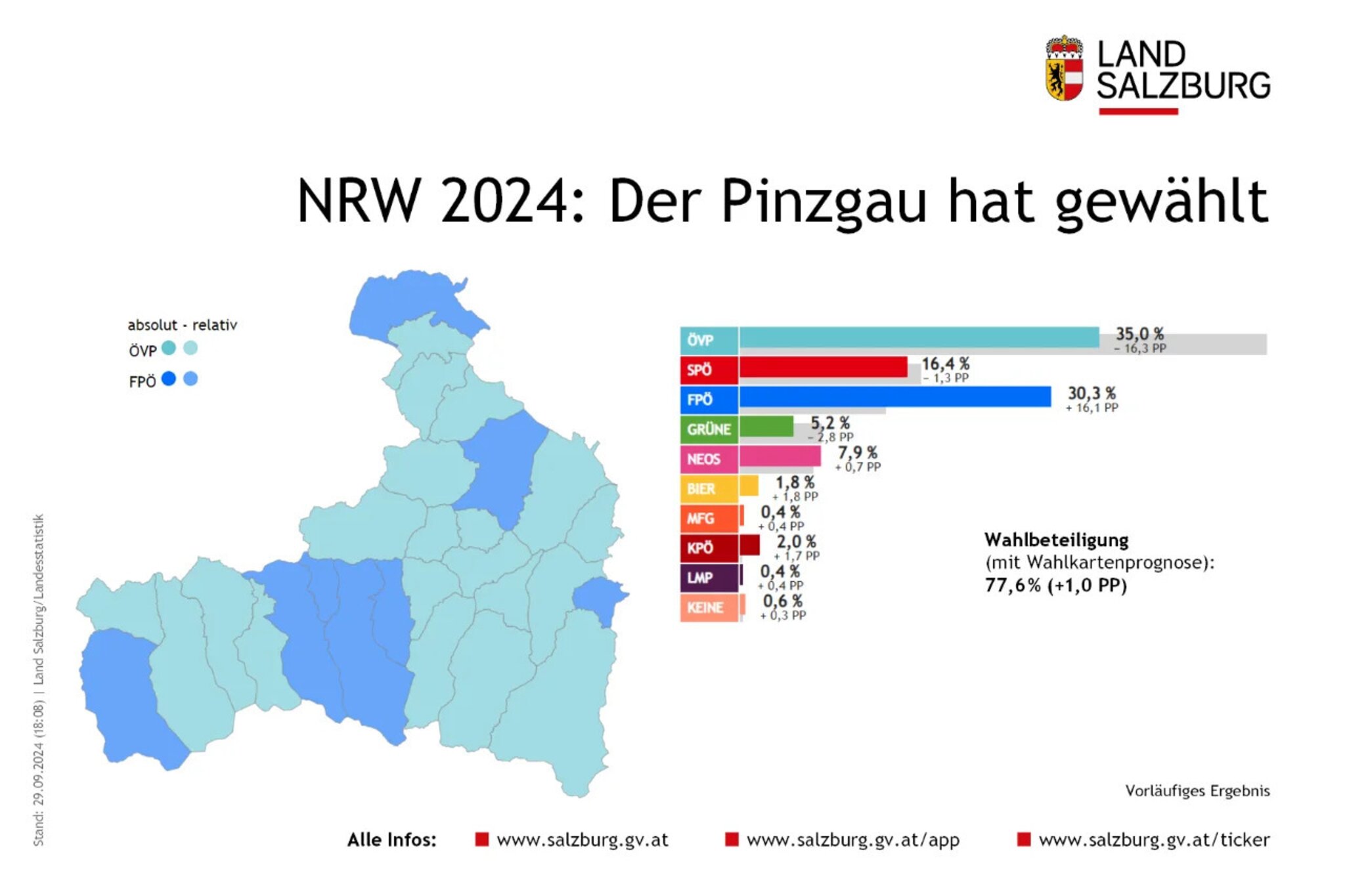Nationalratswahl 2024: Hier findest du das Wahlergebnis aus dem Pinzgau - Pinzgau