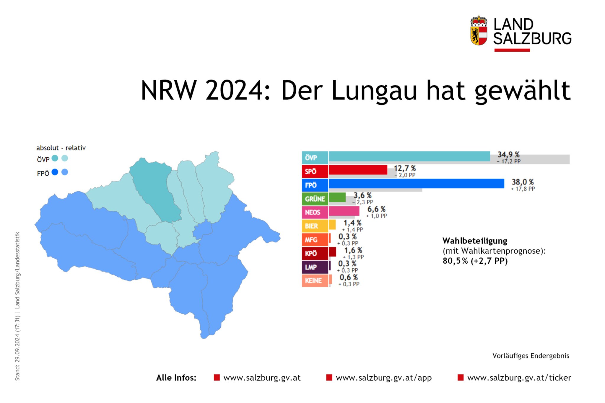 Nationalratswahl 2024: Hier findest du das Wahlergebnis aus dem Lungau - Lungau