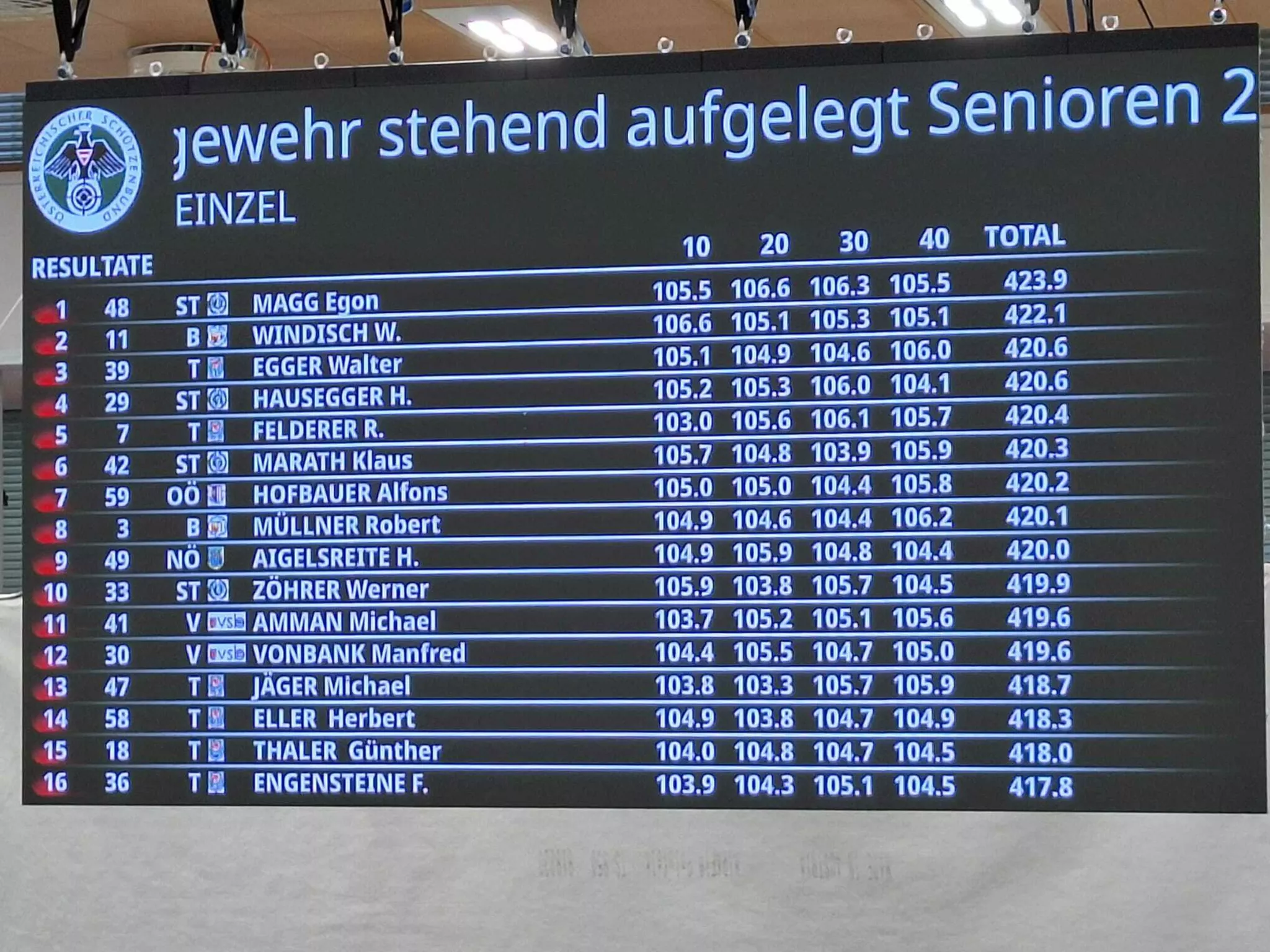 ÖM 2025 in Kufstein: Egon Magg wurde Österreichischer Meister bei den ...